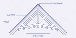 Step-by-Step Guide to Building a Gable Roof for Your Home
