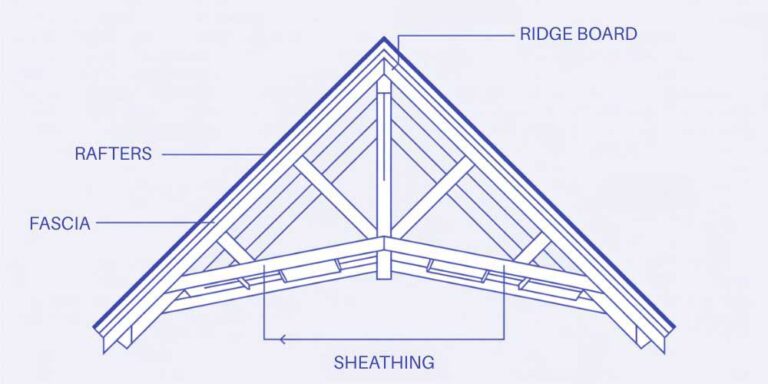 Step-by-Step Guide to Building a Gable Roof for Your Home